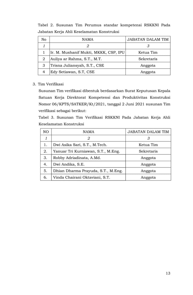 SKKNI 2022-060 Ahli Keselamatan Konstruksi.pdf