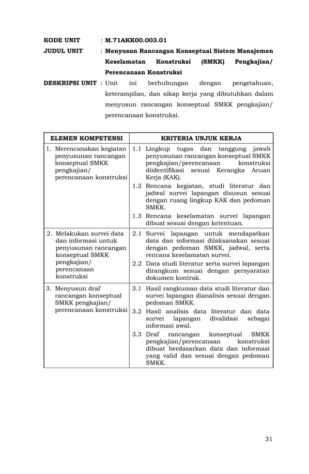 SKKNI 2022-060 Ahli Keselamatan Konstruksi.pdf