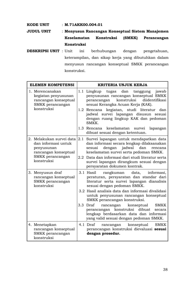 SKKNI 2022-060 Ahli Keselamatan Konstruksi.pdf