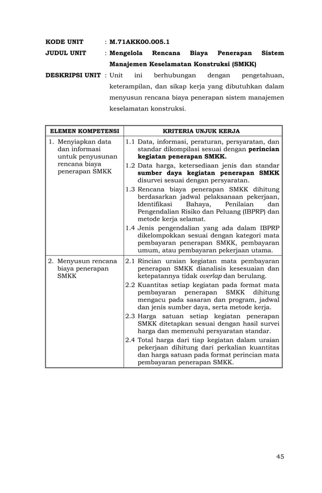 SKKNI 2022-060 Ahli Keselamatan Konstruksi.pdf