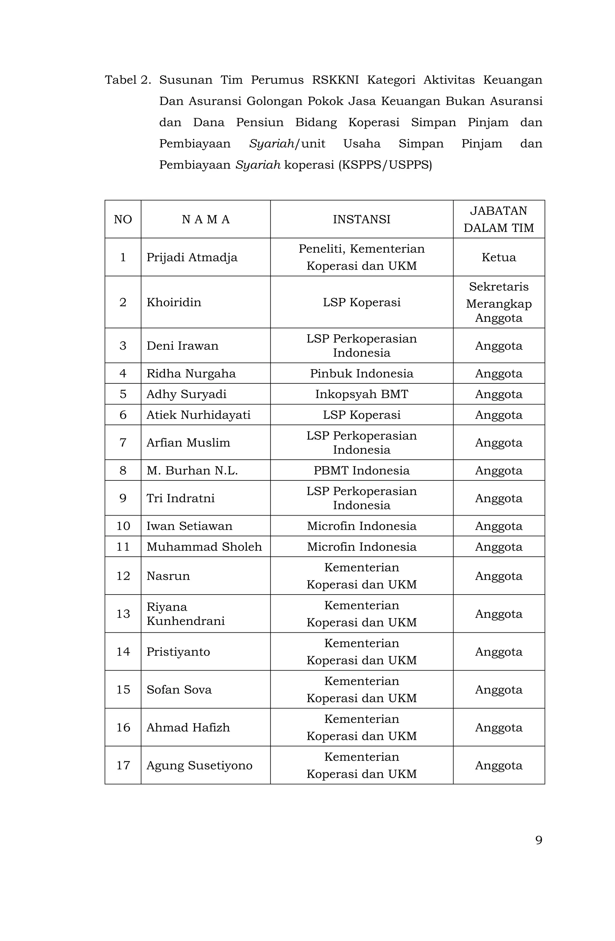 SKKNI KSPPS & USPPS Koperasi No. 193 Tahun 2017 | PDF