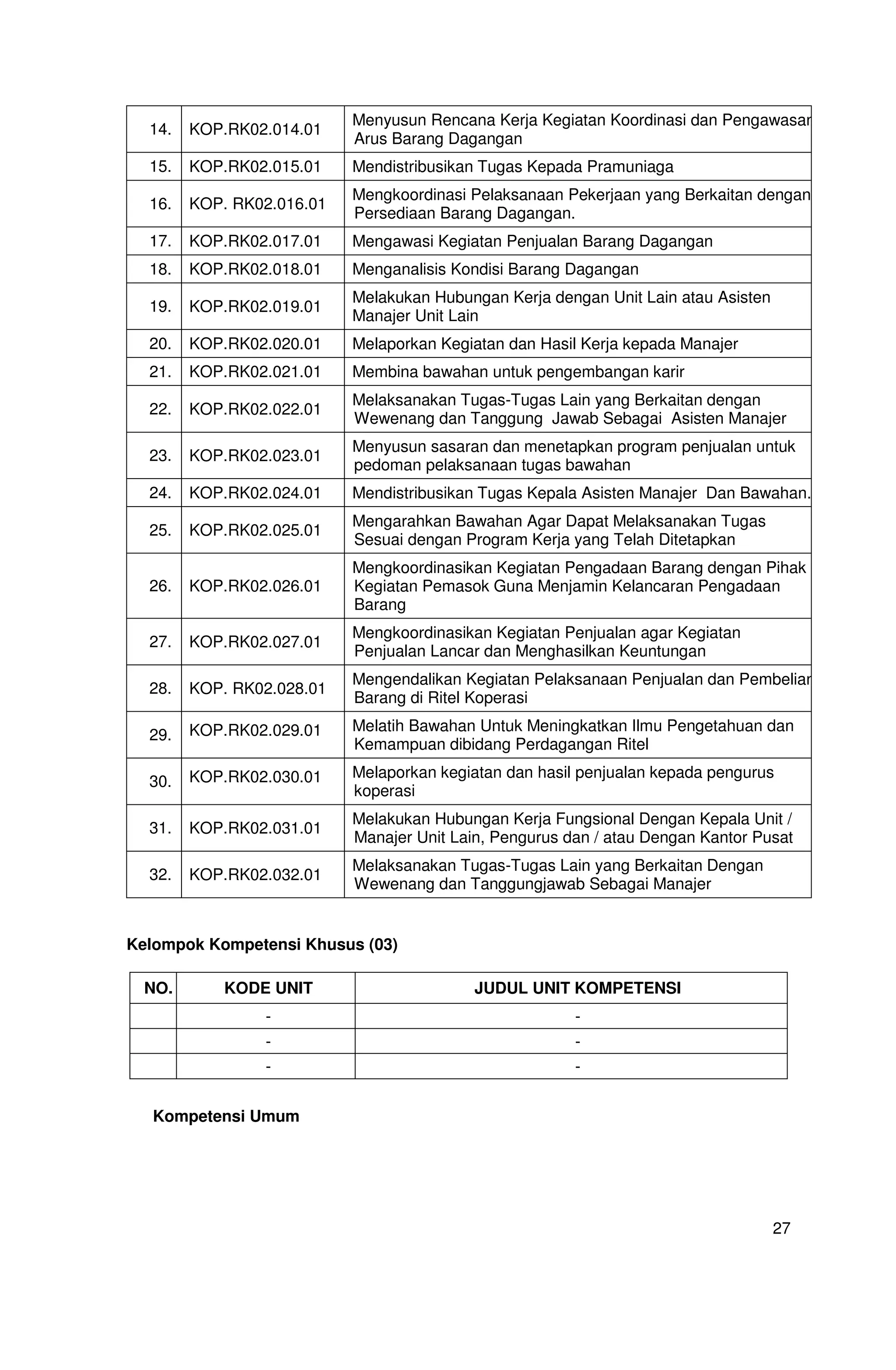 Skkni ritel koperasi 2011 | PDF