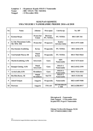Sk komite sekolah 2017 | DOCX