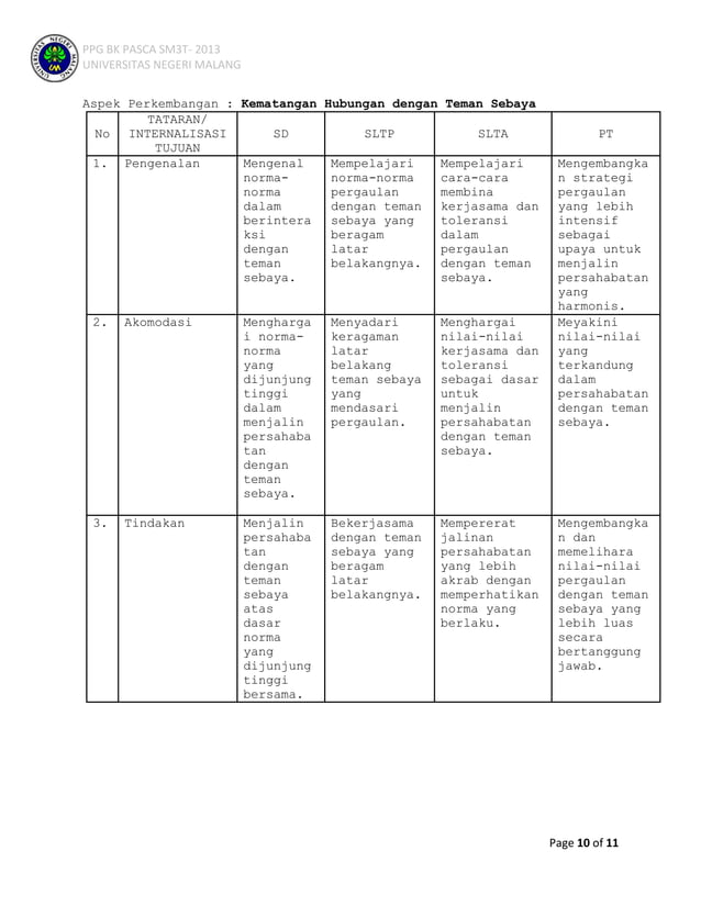 Skkpd standar kompetensi kemandirian pesdik | PDF