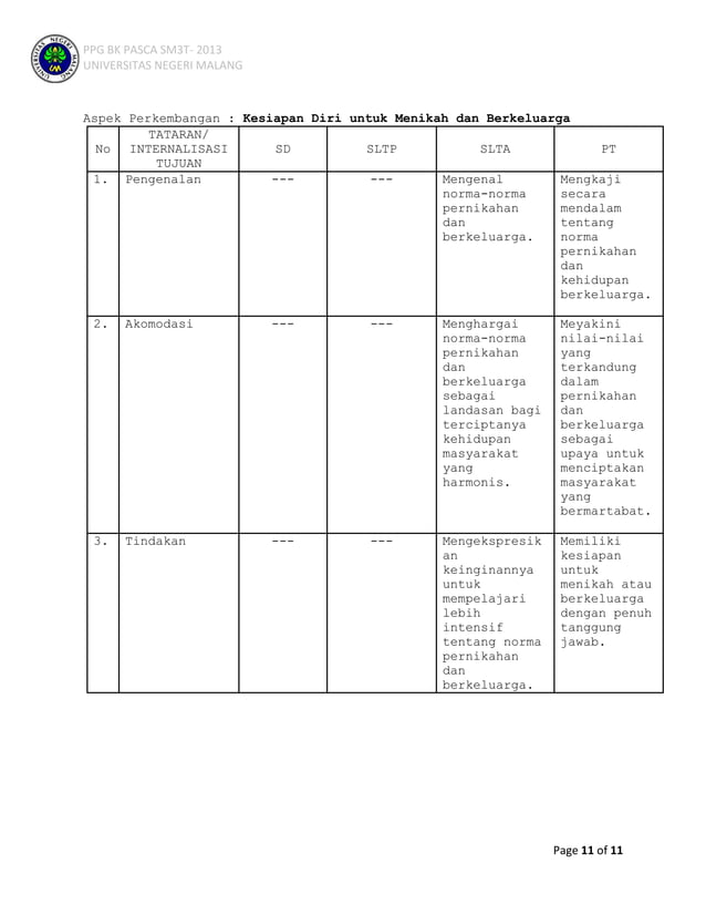 Skkpd standar kompetensi kemandirian pesdik | PDF