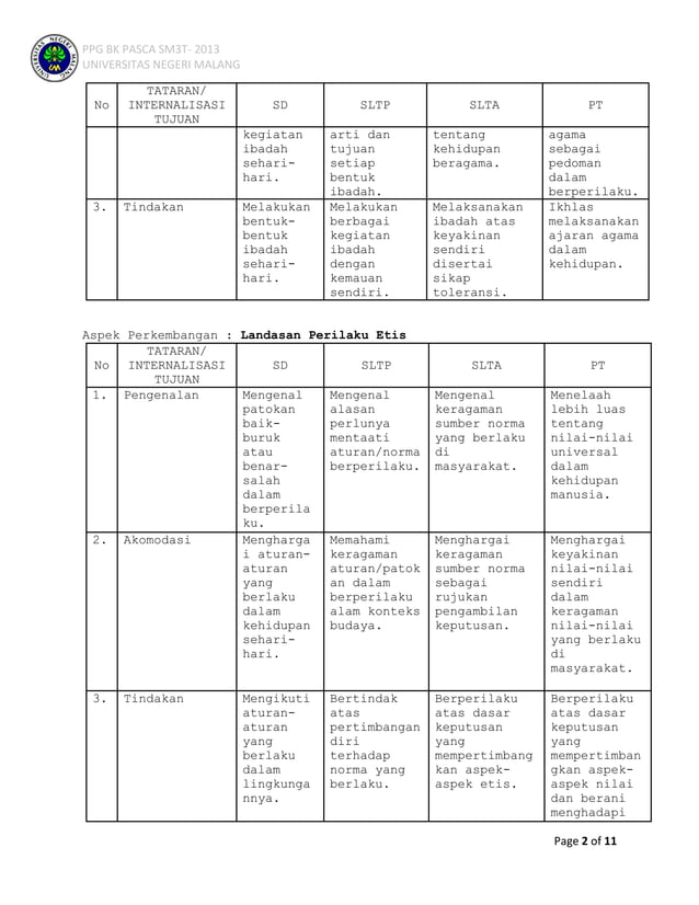 Skkpd standar kompetensi kemandirian pesdik | PDF