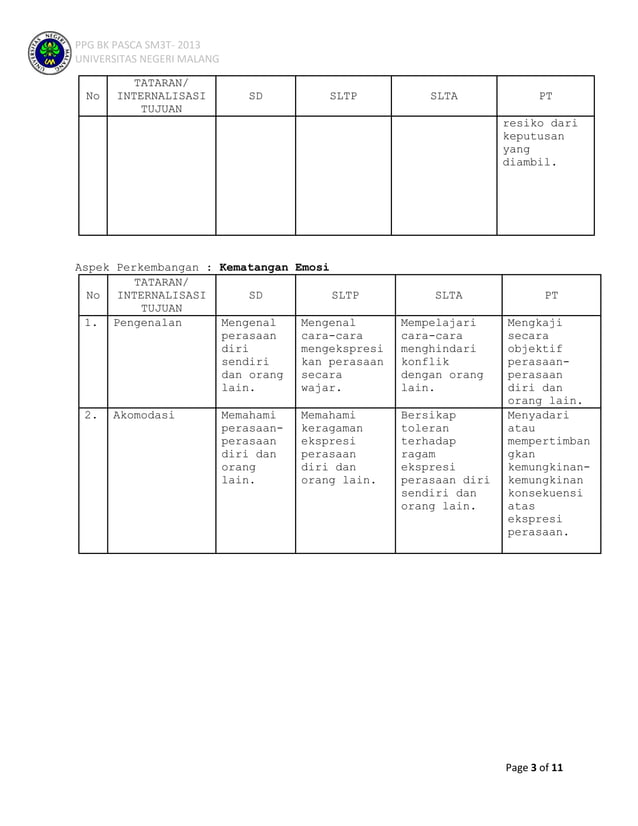 Skkpd standar kompetensi kemandirian pesdik | PDF