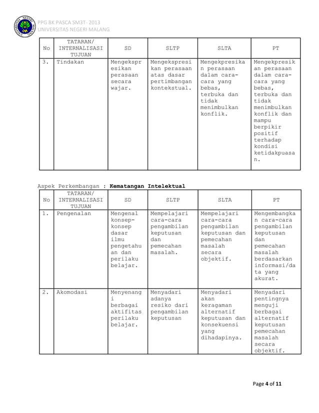 Skkpd standar kompetensi kemandirian pesdik | PDF