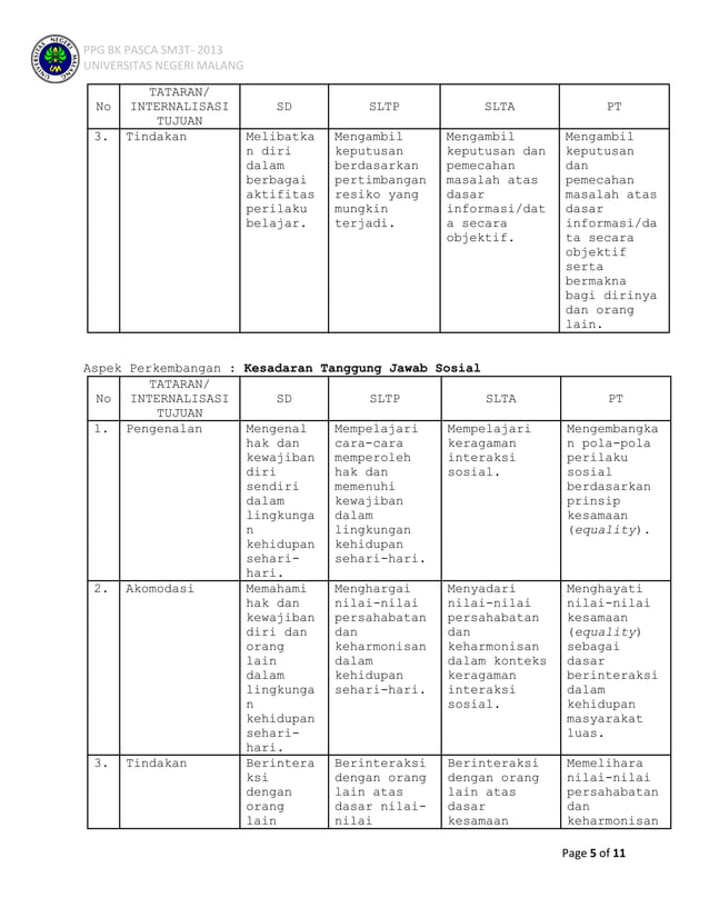 Skkpd standar kompetensi kemandirian pesdik | PDF