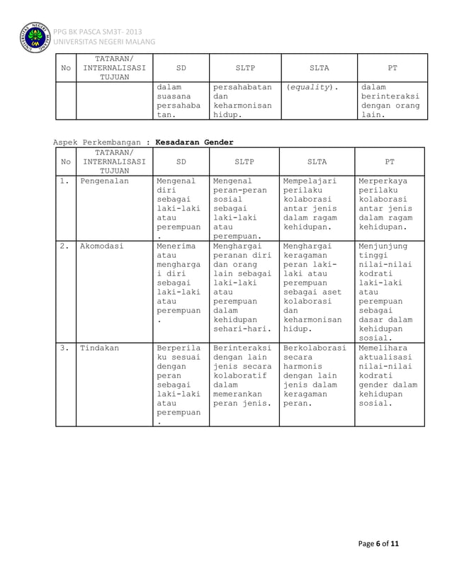 Skkpd standar kompetensi kemandirian pesdik | PDF
