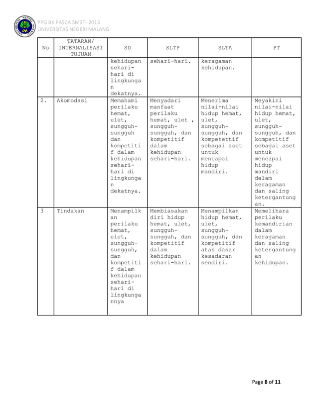 Skkpd standar kompetensi kemandirian pesdik | PDF