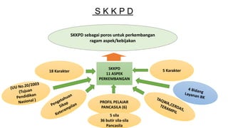 SKKPD DALAM BK dan PENDIDIKAN NASIONAL puskusbuk 2020.pptx