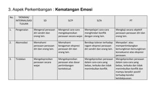 SKKPD DALAM BK dan PENDIDIKAN NASIONAL puskusbuk 2020.pptx