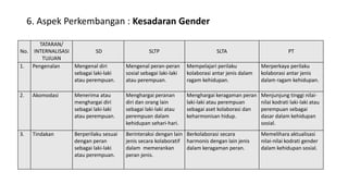 SKKPD DALAM BK dan PENDIDIKAN NASIONAL puskusbuk 2020.pptx