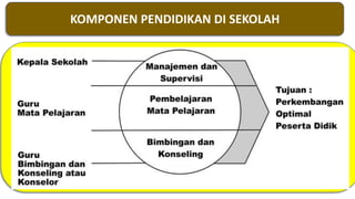 SKKPD DALAM BK dan PENDIDIKAN NASIONAL puskusbuk 2020.pptx