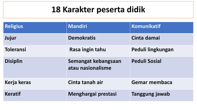 SKKPD DALAM BK dan PENDIDIKAN NASIONAL puskusbuk 2020.pptx