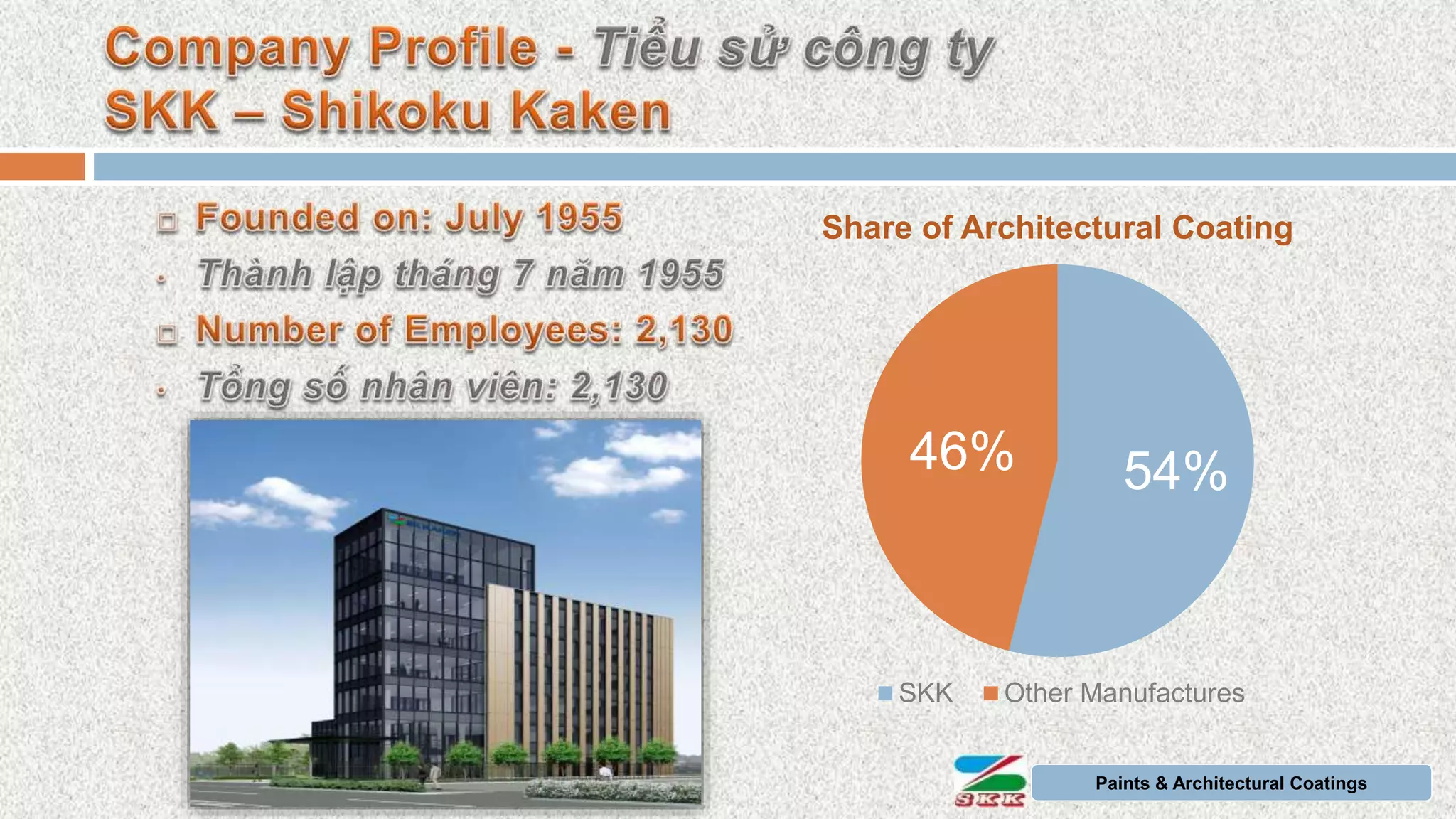 Skk' products presentation | PPTX