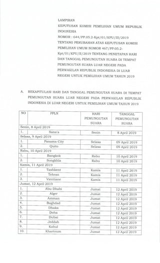 Jadwal Lengkap Pencoblosan Pemilu 2019 | PDF