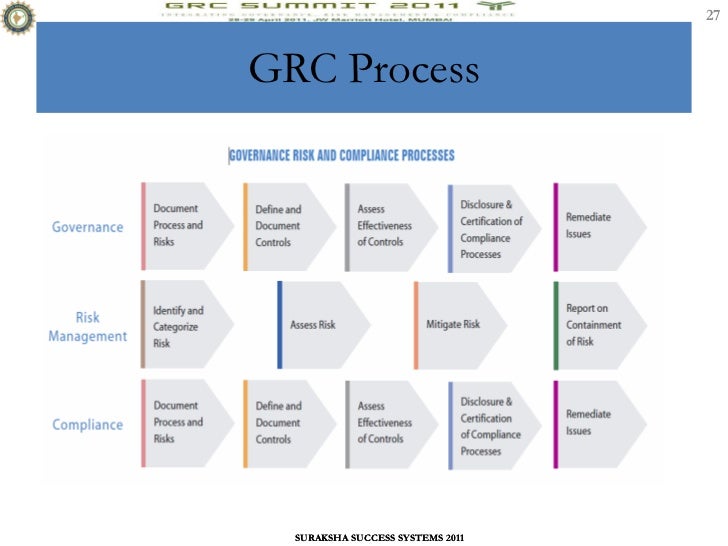 "MAINSTREAMING GRC INTO BUSINESS PROCESS"