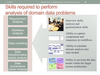 Data Science and What It Means to Library and Information Science | PDF