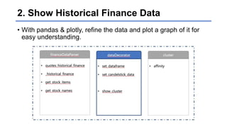 Historical Finance Data | PPT