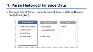 Historical Finance Data | PPT