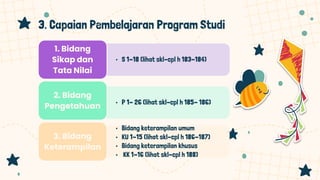 SKL-CPL PRODI PAI.pptx
