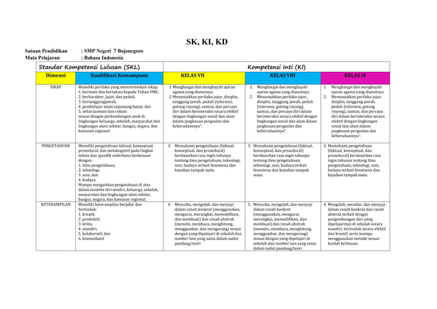 SKL- KI-KD MATA PELAJARAN BAHASA INDONESIA KELAS IX | PDF