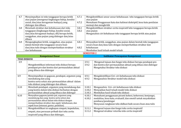 SKL- KI-KD MATA PELAJARAN BAHASA INDONESIA KELAS IX | PDF