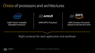 AWS Core - Compute, Network, Storage and Security | AWS Summit Tel Aviv 2019 | PPT