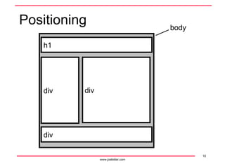 Joel Sklar: Web Design with CSS | PPT
