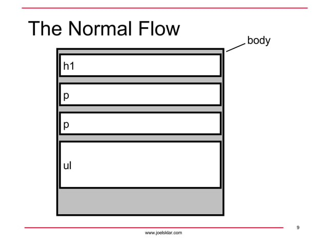 Joel Sklar: Web Design with CSS | PPT