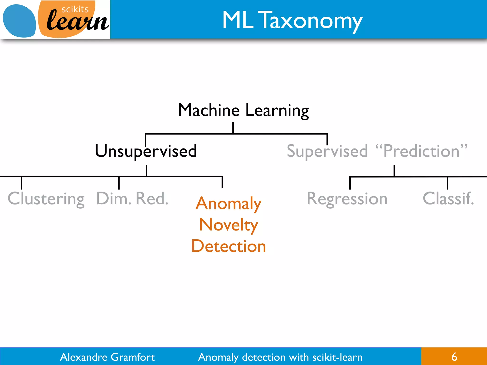 Anomaly/Novelty detection with scikit-learn | PDF