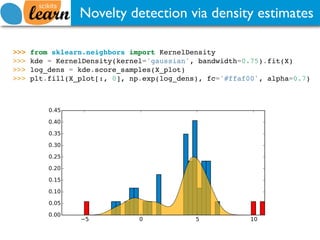 Anomaly/Novelty detection with scikit-learn | PDF