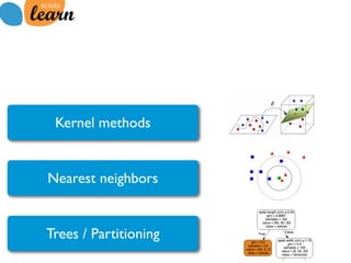 Anomaly/Novelty detection with scikit-learn | PDF