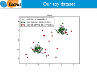 Anomaly/Novelty detection with scikit-learn | PDF