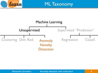 Anomaly/Novelty detection with scikit-learn | PDF