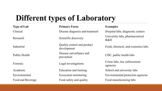 Introduction to the Clinical Laboratory.pdf