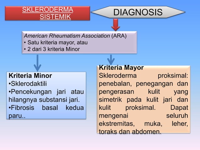 Skleroderma ppt | PPTX