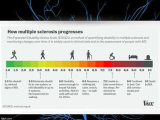 Skleroza_Multiple (1).pptx