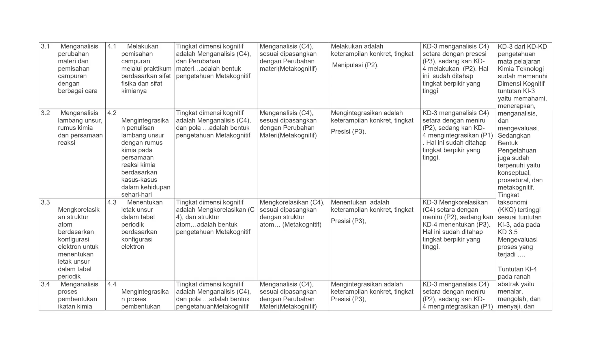 Skl kimia tkr | PDF