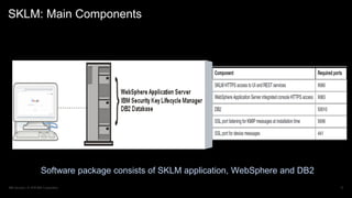 Sklm webinar | PDF