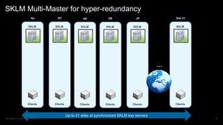 Sklm webinar | PDF