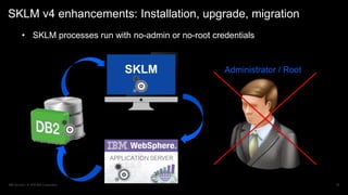 Sklm webinar | PDF