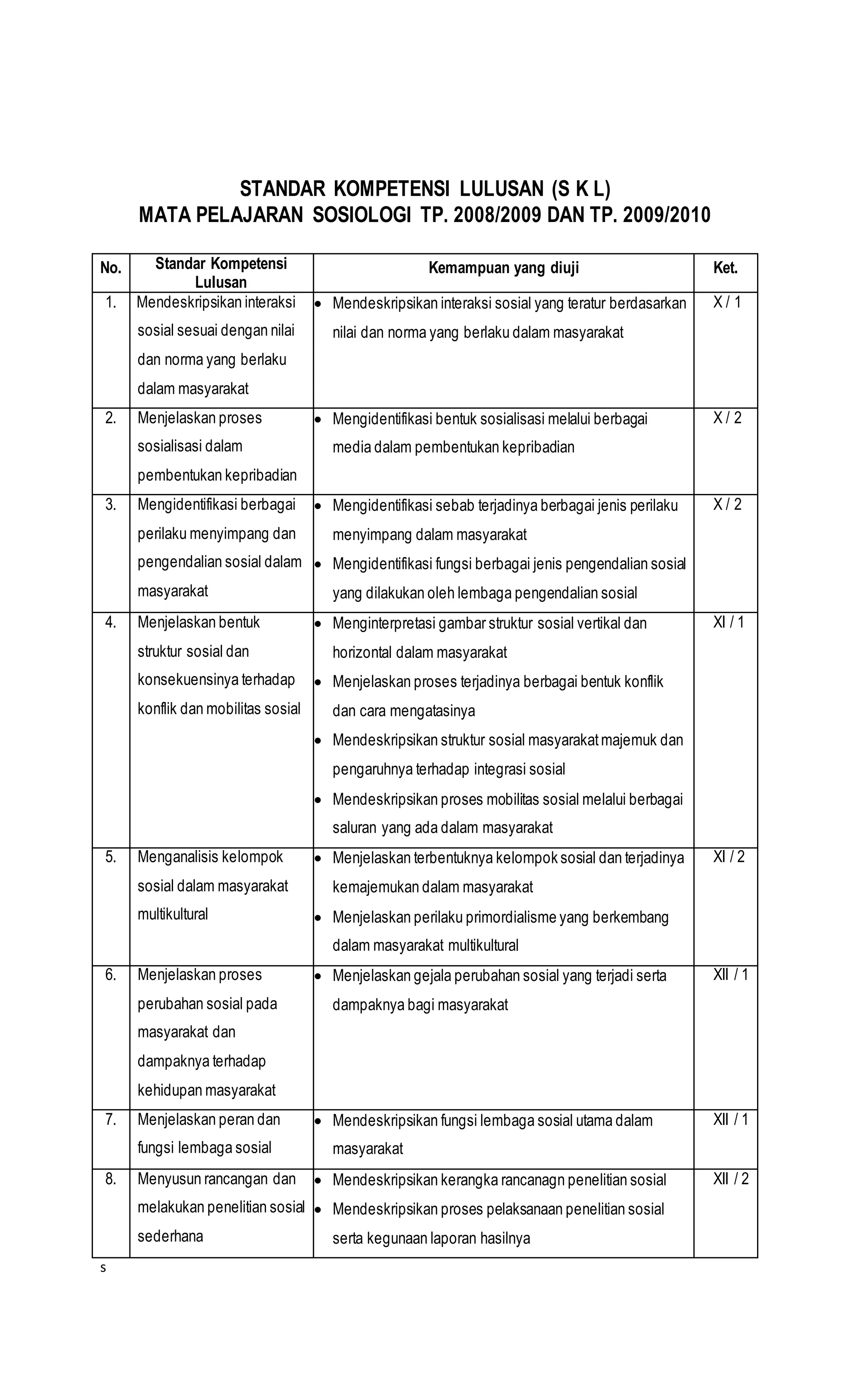 SKL MP Sosiologi TP 2007/2008 | DOCX