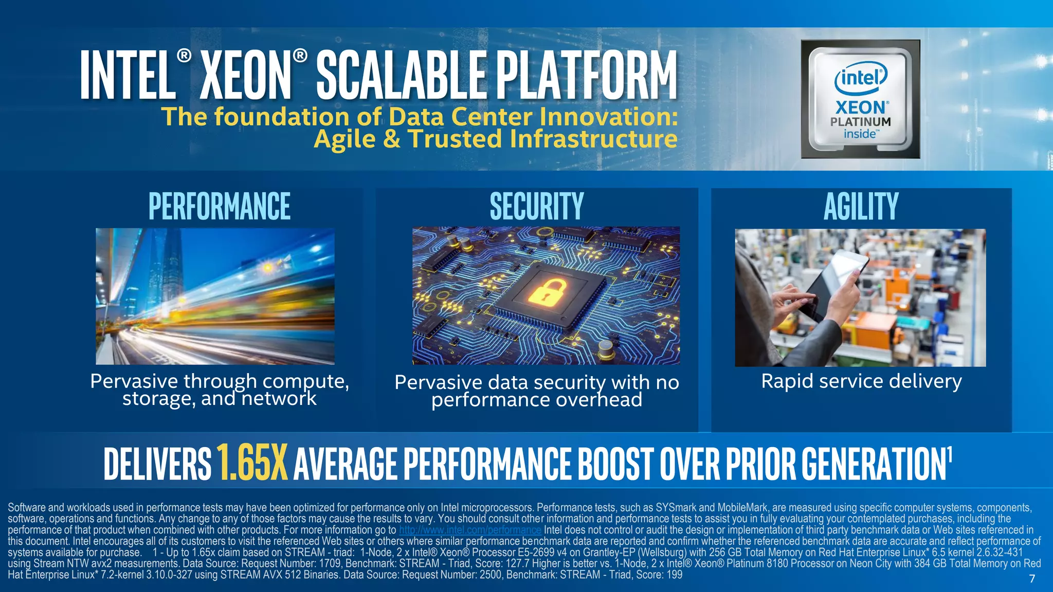Intel® Xeon® Scalable Processors Enabled Applications Marketing Guide | PDF