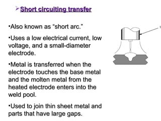 Gas Metal Arc welding | PPT