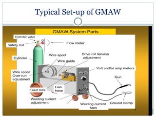 Gas Metal Arc welding | PPT