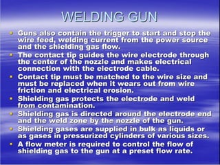 Gas Metal Arc welding | PPT