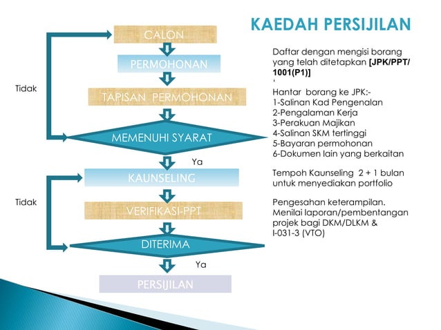 SKM-PPT | PPT